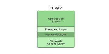 TCP/IP Nedir, Nasıl Çalışır? TCP/IP Protokolleri - Uzman Posta