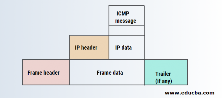 Internet Control Message Protocol (ICMP) Nedir? İnternet Kontrol Mesaj ...