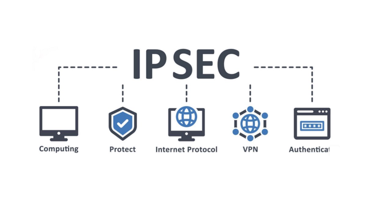 IPSec (Internet Protocol Security) Nedir? IPSec VPN Nasıl Çalışır ...