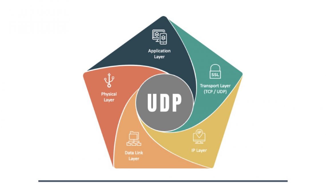 UDP (User Datagram Protocol) Nedir, Ne İşe Yarar? Kullanıcı Datagram ...
